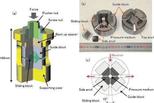 A cubic-anvil high-pressure device for pulsed neutron powder ...