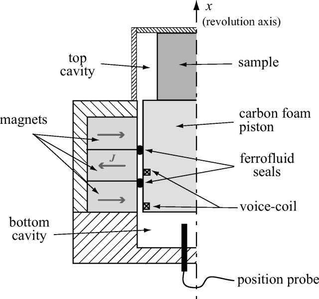 Ironless transducer for measuring the mechanical properties of porous ...