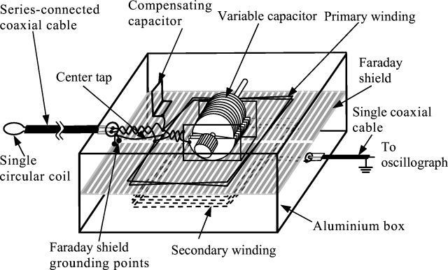 A tunable radio-frequency magnetic probe | Review of Scientific ...