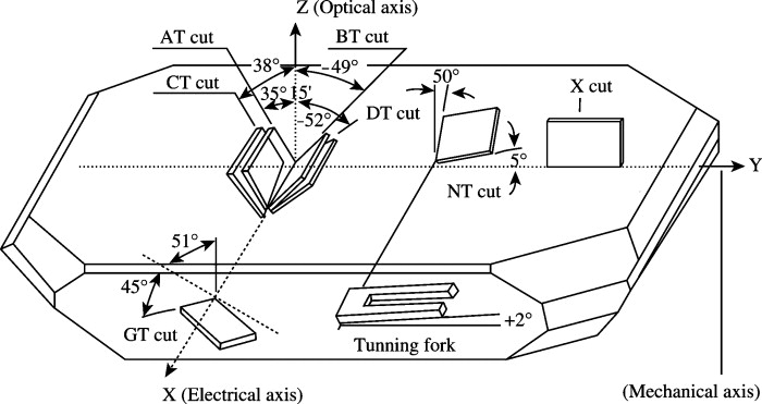 Three-electrode self-actuating self-sensing quartz cantilever: Design ...