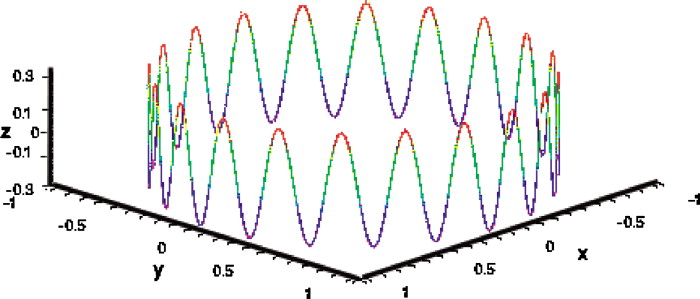 Plasma column displacement measurements by modified Rogowski sine-coil ...