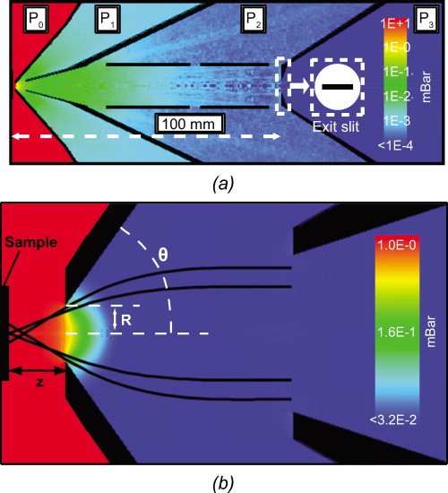New ambient pressure photoemission endstation at Advanced Light Source ...