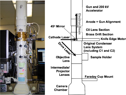 Solving the accelerator-condenser coupling problem in a nanosecond ...