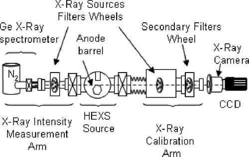 The x-ray calibration facility of the laser integration line in the 0.9 ...