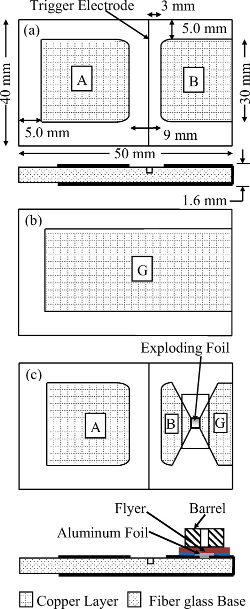 Note: Printed circuit board based electrically triggered compact rail ...