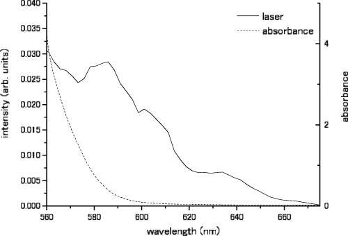Development of a multiplex fast-scan system for ultrafast time-resolved ...