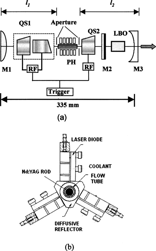 A simple, compact, and efficient diode-side-pumped linear intracavity ...