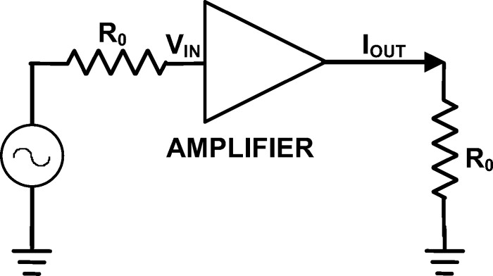 Simple nonlinearity evaluation and modeling of low-noise amplifiers ...