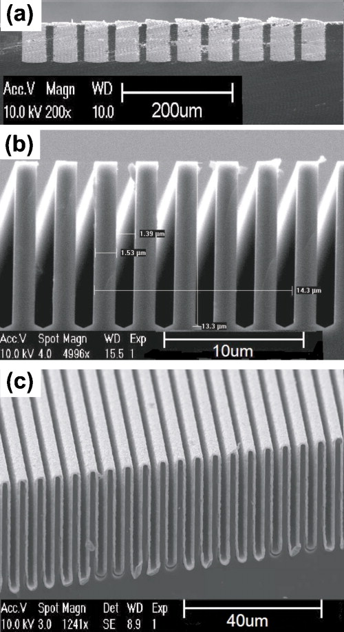 Noise analysis of grating-based x-ray differential phase contrast ...
