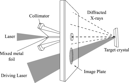 Nanosecond x-ray Laue diffraction apparatus suitable for laser shock ...