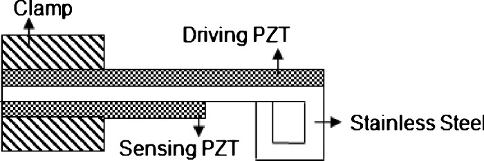 Probing model tumor interfacial properties using piezoelectric ...