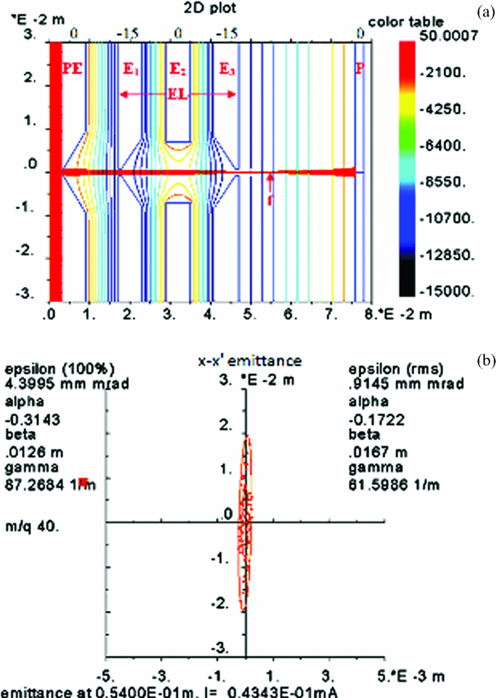 Compact electrostatic beam optics for multi-element focused ion beams ...