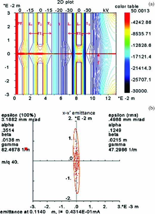 Compact electrostatic beam optics for multi-element focused ion beams ...