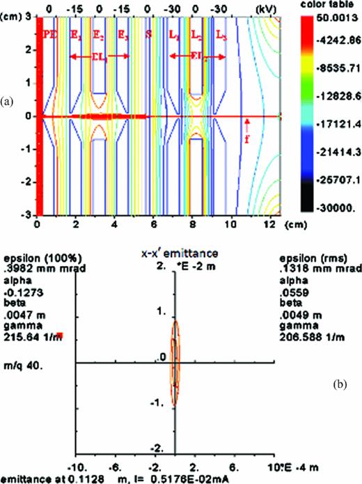 Compact electrostatic beam optics for multi-element focused ion beams ...