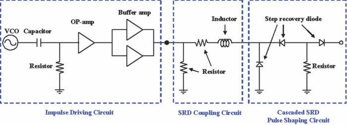 Note: Picosecond impulse generator driven by cascaded step recovery ...