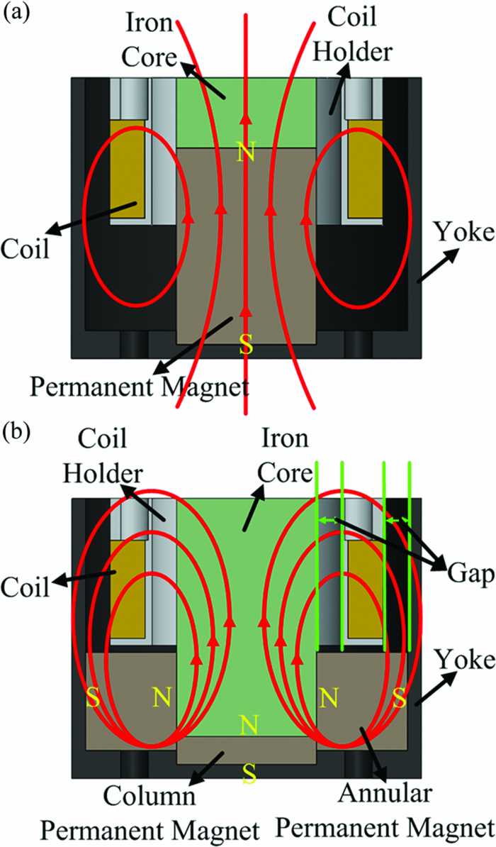 Large angle and high linearity two-dimensional laser scanner based on ...