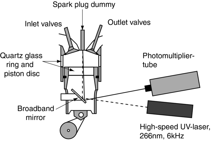 High-speed phosphor thermometry | Review of Scientific Instruments ...