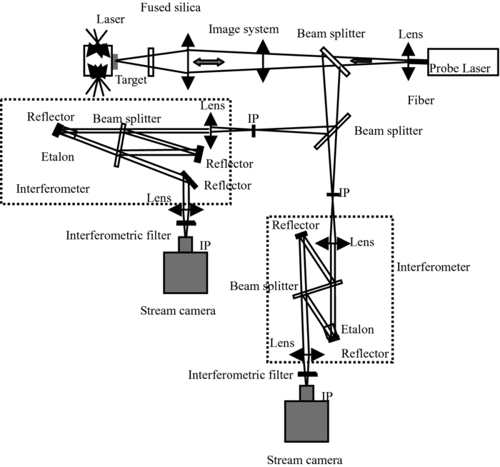 A line-imaging velocity interferometer technique for shock diagnostics ...