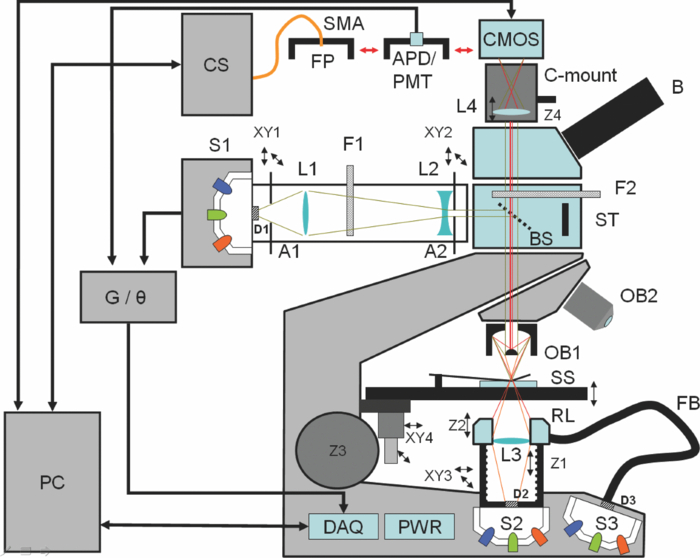 Versatile multispectral microscope based on light emitting diodes ...