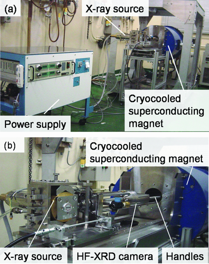 Development of an x-ray diffraction camera used in magnetic fields up ...