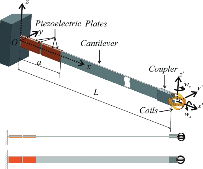A high-sensitive static vector magnetometer based on two vibrating ...