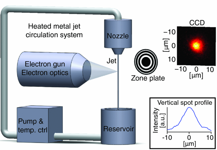 A 24 keV liquid-metal-jet x-ray source for biomedical applications ...