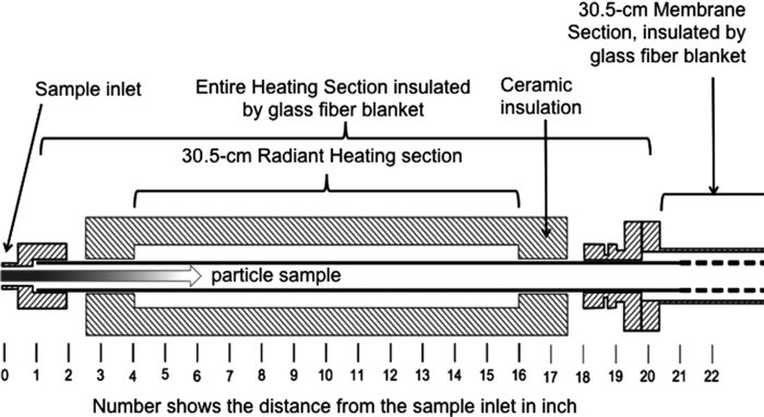 Improved measurement for volatile particles: Vapor-particle separator ...