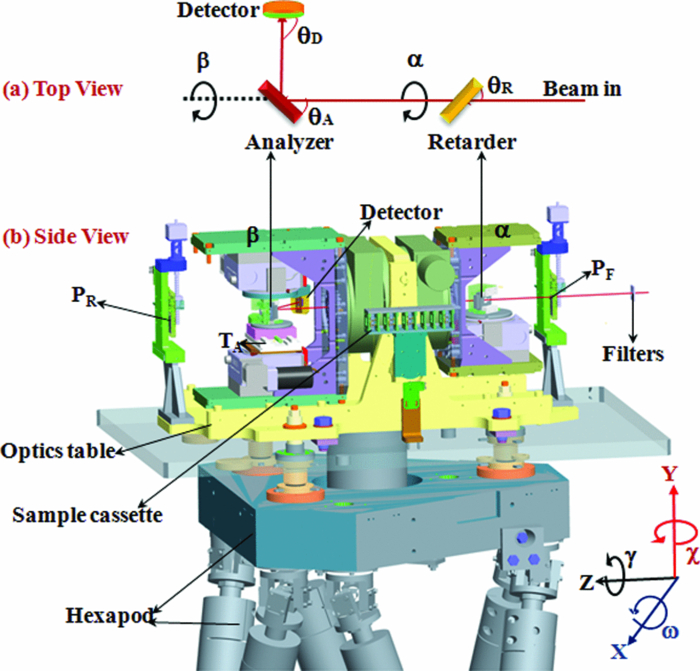 High-precision soft x-ray polarimeter at Diamond Light Source | Review ...