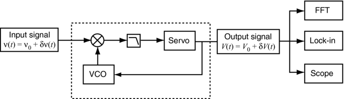 Frequency discriminators for the characterization of narrow-spectrum ...