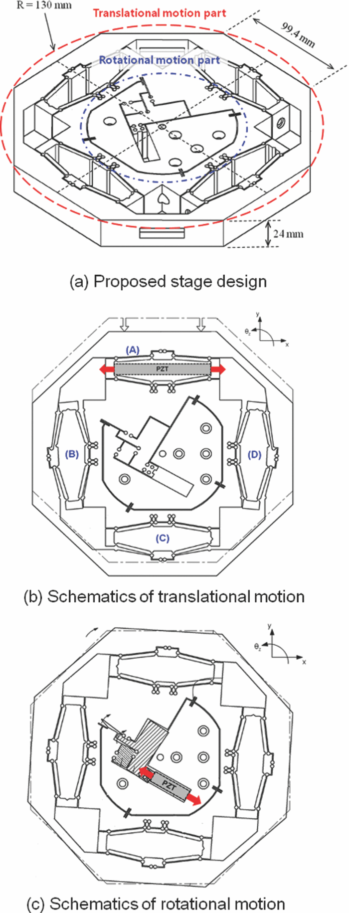 Note: Design of a novel ultraprecision in-plane XYθ positioning stage ...