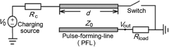 Transmission line based short pulse generation circuits in a 0.13 μm ...