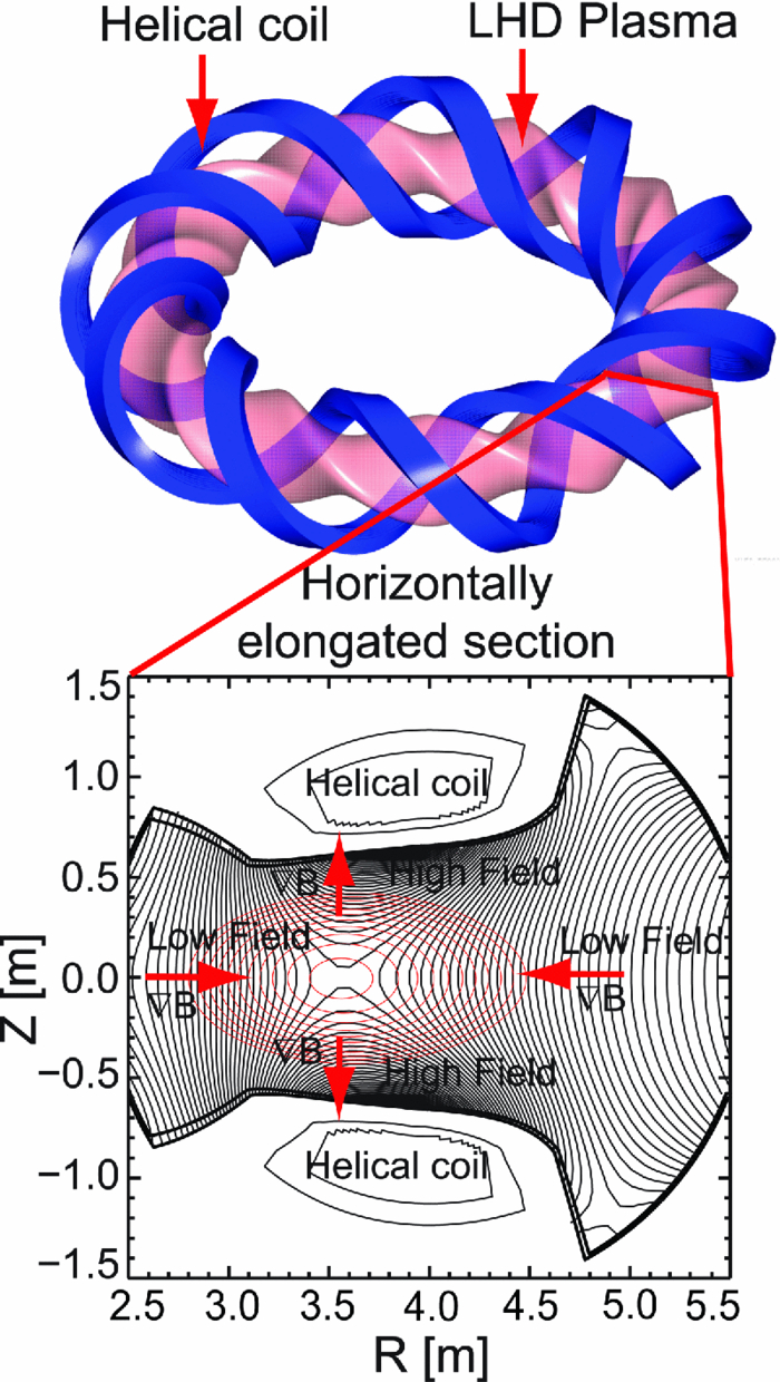 Design and performance of a punch mechanism based pellet injector for ...