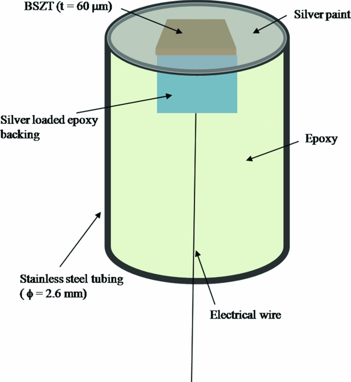 An integrated microfluidic chip with 40 MHz lead-free transducer for ...