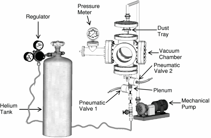 Note: He puff system for dust detector upgrade | Review of Scientific ...