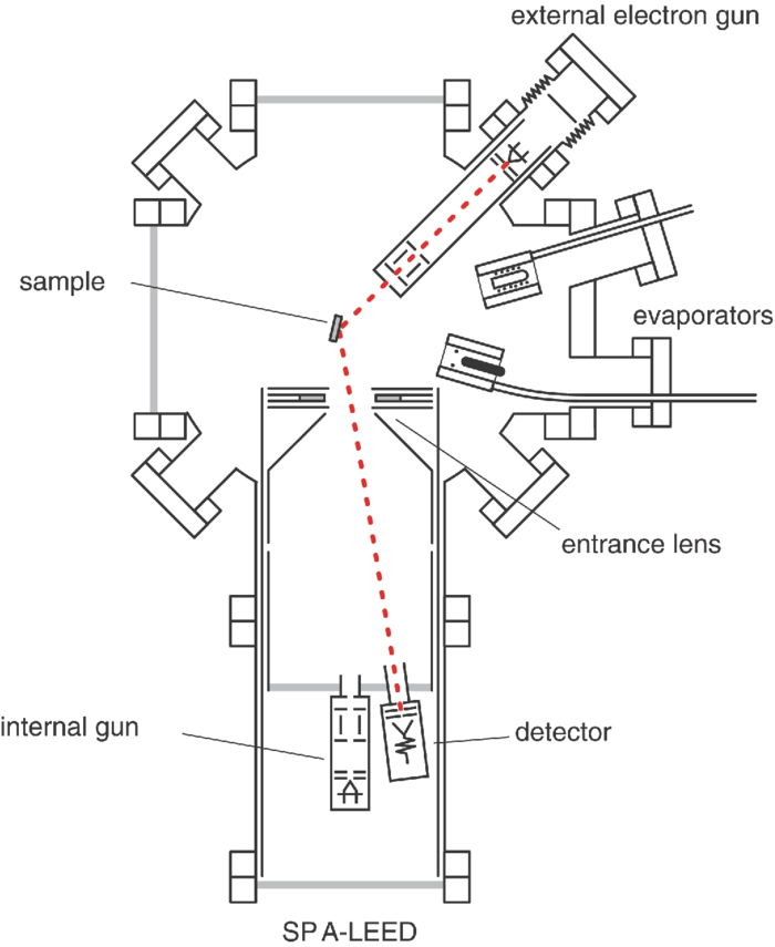 Lost in reciprocal space? Determination of the scattering condition in ...