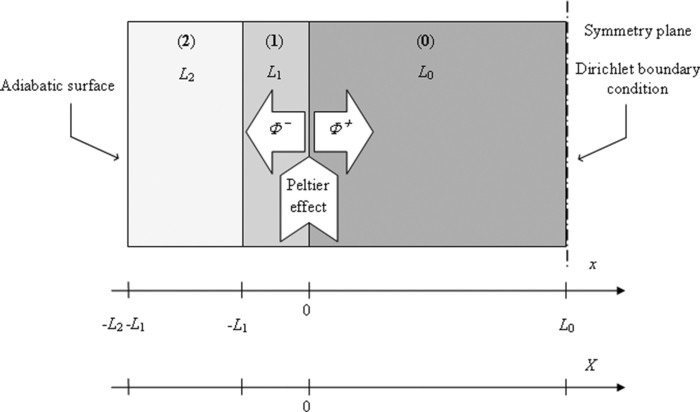 The elusive half-pole in the frequency domain transfer function of ...
