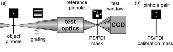 Calibration method to characterize the accuracy of phase-shifting point ...
