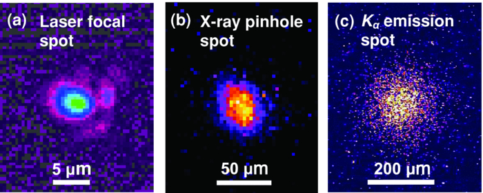 Note: Diagnosing femtosecond laser-solid interactions with ...