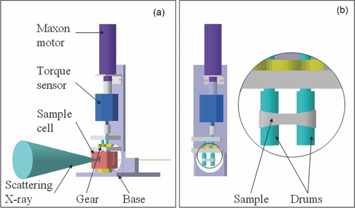 Extensional rheometer for in situ x-ray scattering study on flow ...
