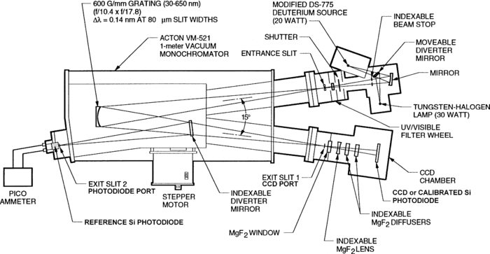 A system and methodologies for absolute quantum efficiency measurements ...