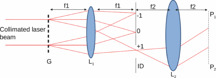 Optical sectioning microscope with a binary hologram based beam ...