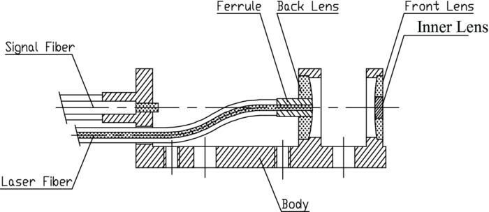 Design and characterization of optical heads for interferometric ...