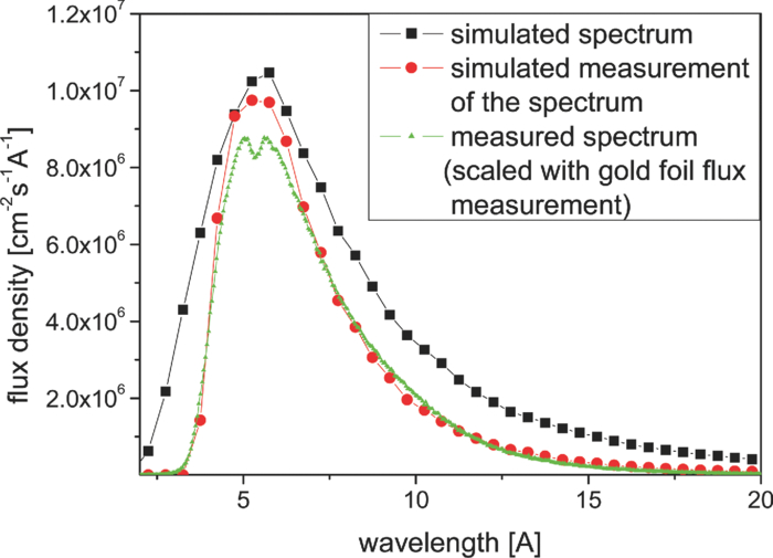BioRef: A versatile time-of-flight reflectometer for soft matter ...