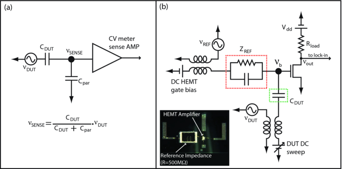 An integrated capacitance bridge for high-resolution, wide temperature ...