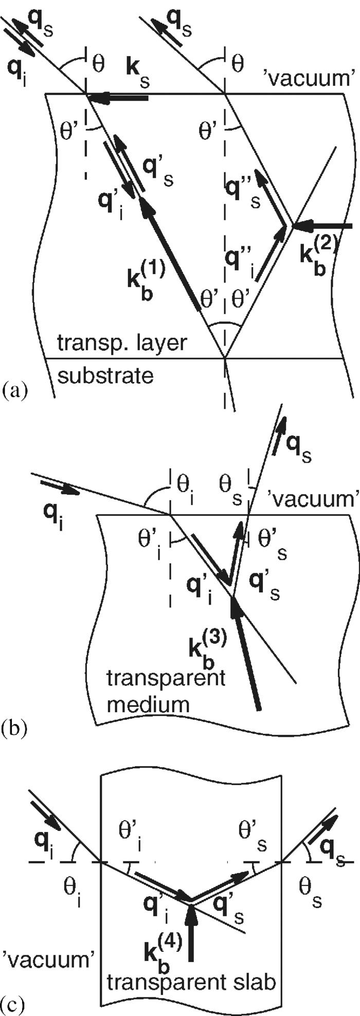 Precision and accuracy in film stiffness measurement by Brillouin ...