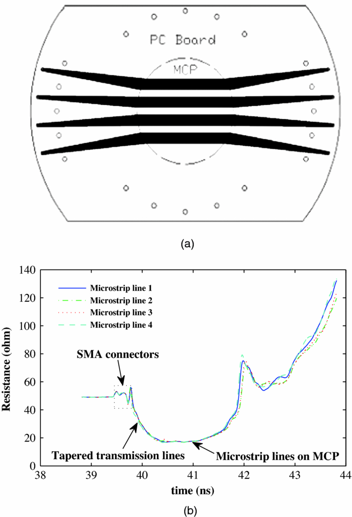 Note: Non-gain microchannel plate gated framing camera | Review of ...