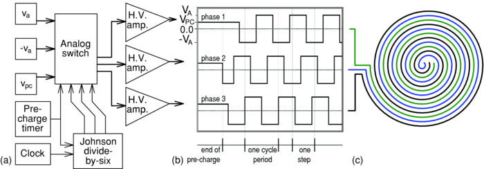 Evaluation of an electrostatic dust removal system with potential ...
