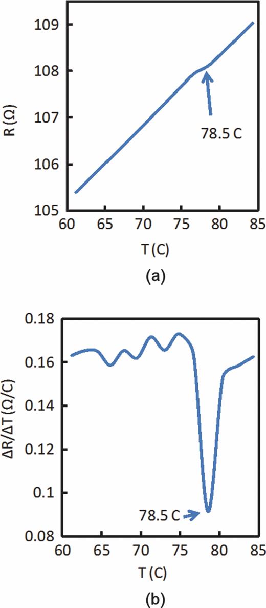 A piezo-thermal probe for thermomechanical analysis | Review of ...