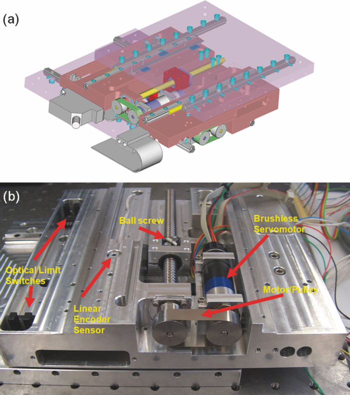 Vacuum compatible sample positioning device for matrix assisted laser ...