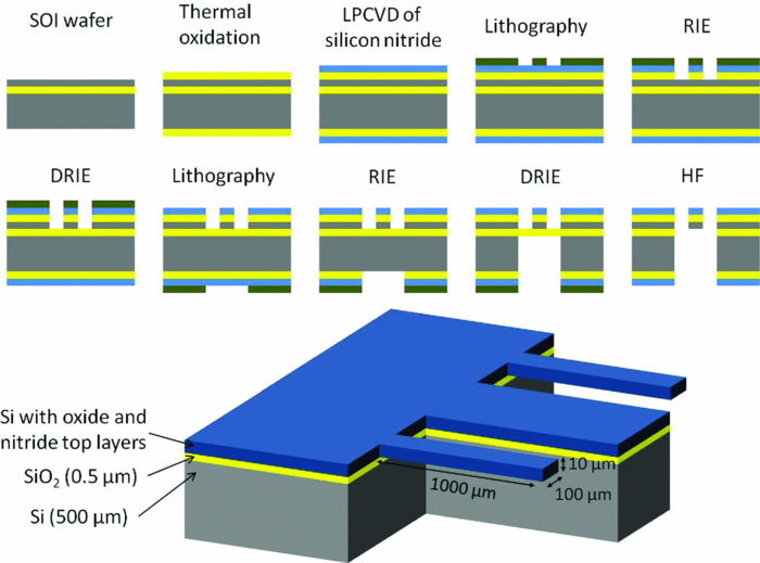 High-throughput characterization of stresses in thin film materials ...